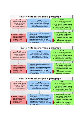 What How Why Analysis Structure Teaching Resources What How Why Analysis Structure Teaching Resources