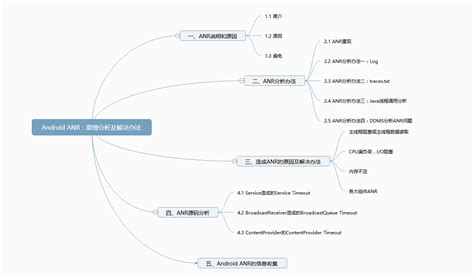 Android Anr：原理分析及解决办法android Anr原理 Csdn博客