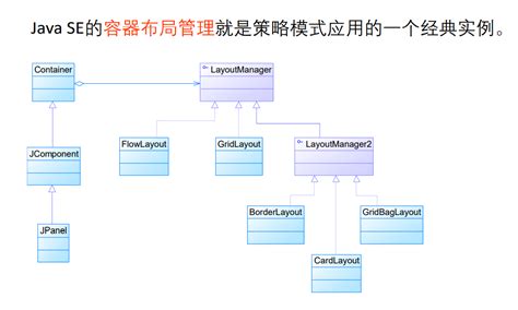 Java设计模式策略模式 通俗易懂 腾讯云开发者社区 腾讯云