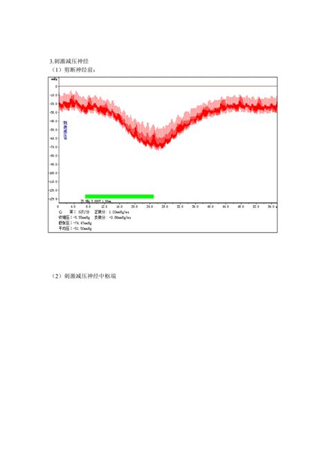 家兔动脉血压的神经体液调节