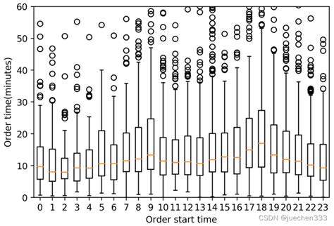 人工智能与地理大数据实验 出租车gps数据—时空大数据python处理基础（二） Csdn博客