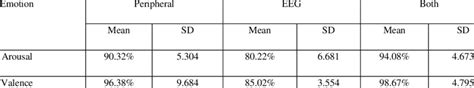 Mean And Standard Deviations For All Sets Of Experiments Download Scientific Diagram