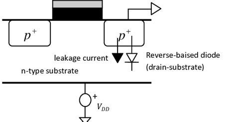The Leakage Current In A Reverse Biased Pmos Transistor Download