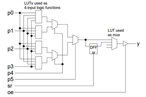 Flavia The Free Logic Array Element14 Community