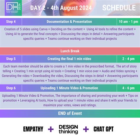 Design Hackathon DQ Labs