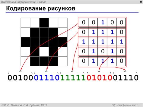 Введение в информатику § 2 Данные в компьютере презентация онлайн