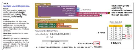 machine learning classification regression sciblock