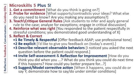 Microskills For Teaching Faculty Instructional Development