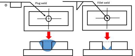 How To Read Plug Weld Symbols Welding Answers