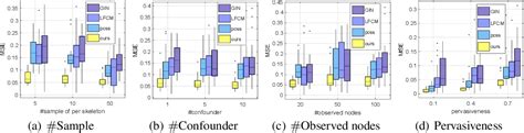 Figure 1 From Towards Causal Representation Learning And Deconfounding