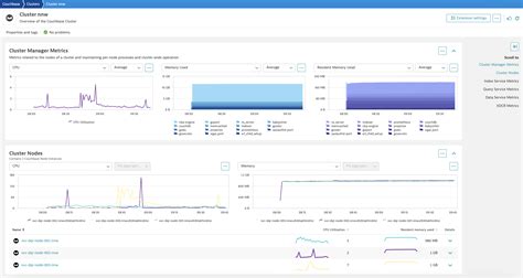 Couchbase Monitoring And Observability Dynatrace Hub