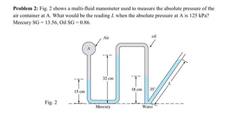 Solved Problem 2 Fig 2 Shows A Multi Fluid Manometer Used