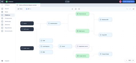 System Architecture Diagram Tutorial Examples Multiplayer