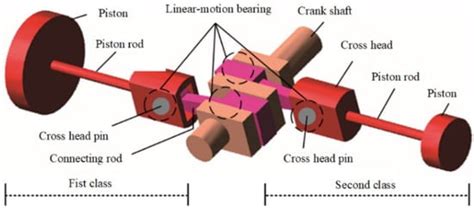 Sensors Free Full Text Adaptive Dbscan Clustering And Gasa