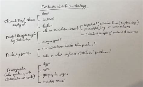 Flashcards New Framework Quizlet