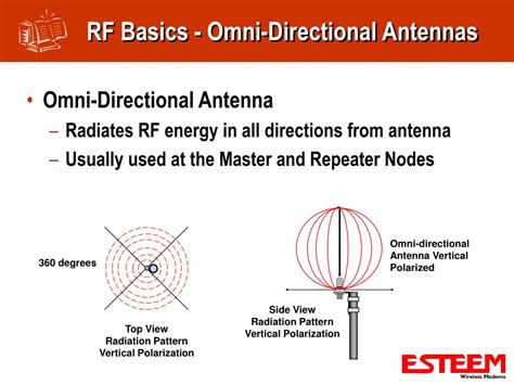 Ppt Antenna Fundamentals Powerpoint Presentation Free Download Id 5476175