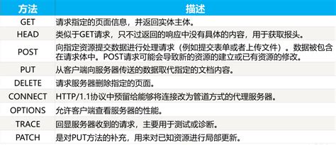 渗透测试SQL注入漏洞原理与验证 HTTP文件头注入 腾讯云开发者社区 腾讯云