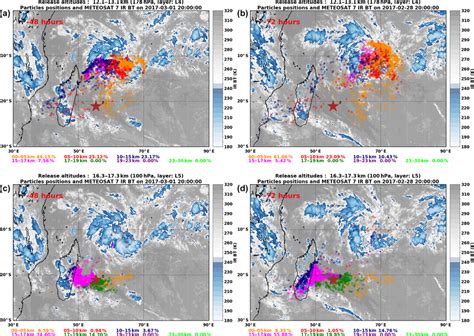 Backward Trajectories Calculated With The Flexpart Model For The Cfh