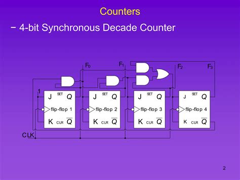 Synchronous Decade Counters In Digital Logic Design Ppt
