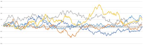 Building A Stock Simulator Website Using Nextjs And React By Matt