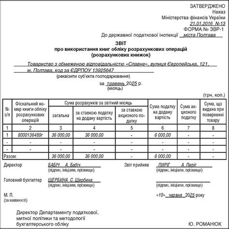 Звіт про використання КОРО РК форми №ЗВР 1 інструкція зі складання та подання Журнали