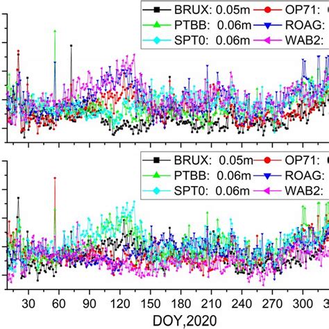 Time Series Of Ionospheric Delay Differences At The Zenith Of Satellite