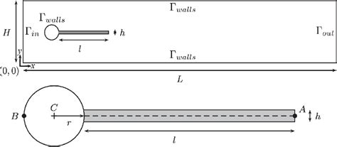 Figure 2 From A Projection Based Time Segmented Reduced Order Model For Fluid Structure