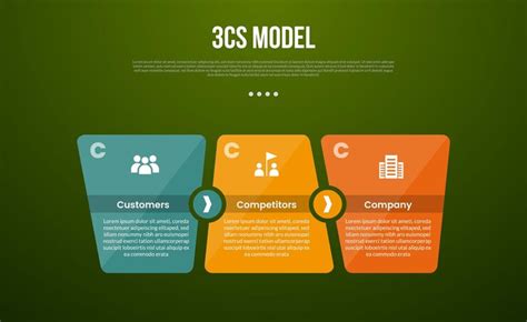 3c 분석 비즈니스 모델 인포그래픽 템플릿 슬라이드 프레젠테이션을 위해 3 점과 함께 어두운 배경 스타일의 원 방향으로 불균형 모양 프리미엄 벡터