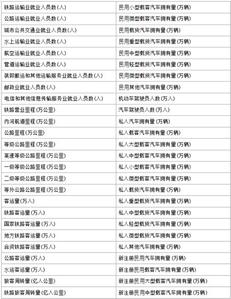 最新手工整理31省市自治区180 指标面板数据 各省份邮电和运输指标汇总（2002 2020） 31个省六年数据做面板数据 csdn博客