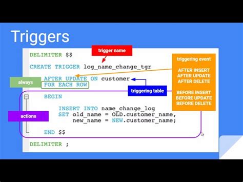 learn advanced relational database and sql in under 2 hours coursera