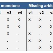 Missing Monotone And Missing Arbitrary V Variable Missing X Download Scientific Diagram