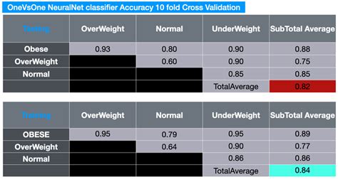 One Vs One Classifier Download Scientific Diagram