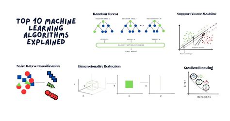 Pan Tompkins Algorithm For Detecting Qrs Waves By Cosmic Wanderer Medium