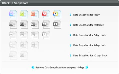 Snapshots Feature Restore Past Data From IBackup
