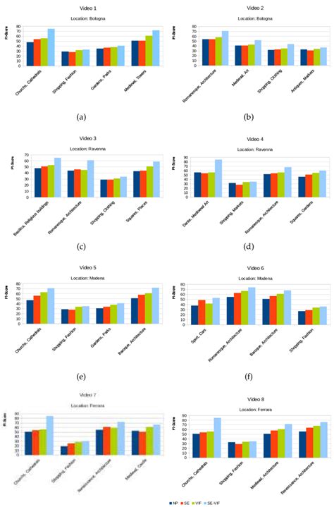 7 For Each Video The Classification Comparison Between Classifiers