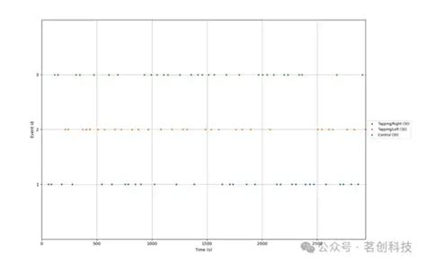 基于pythonmne处理fnirs数据fnirs数据集 Csdn博客 基于pythonmne处理fnirs数据fnirs数据集 Csdn博客