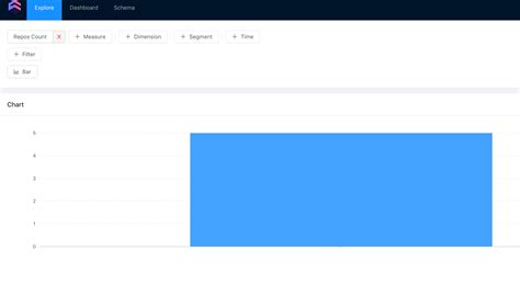 Cubejs 学习(十一)cube Gitbase 分析git 代码 易学教程 Cubejs 学习(十一)cube Gitbase 分析git 代码 易学教程