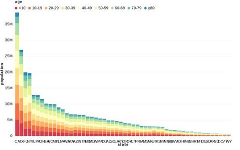 🔧 G2 Stacked Bar Chart Bairui Su Observable