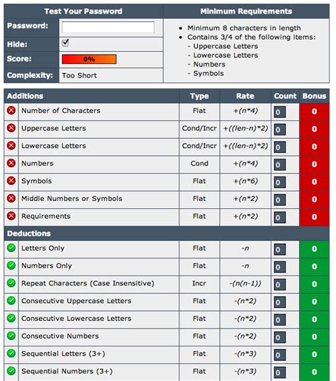 The Password Meter Marco Ramilli