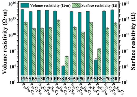The Conductivity Performance Comparison Of Composites Download Scientific Diagram