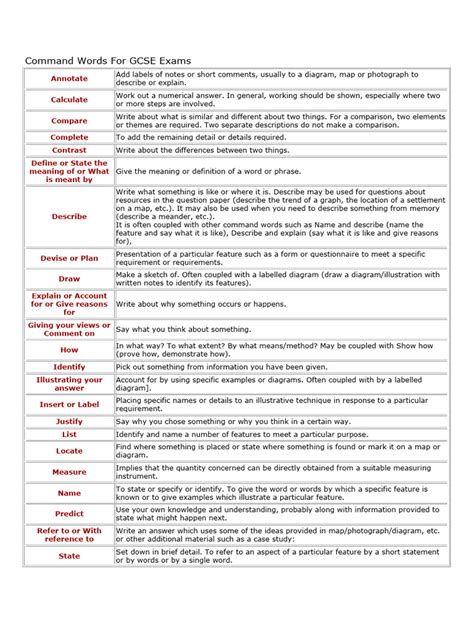 Command Words For Gcse Exams Pdf Information Diagram
