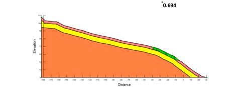Simulation Of The Pmt 10 Slope Download Scientific Diagram