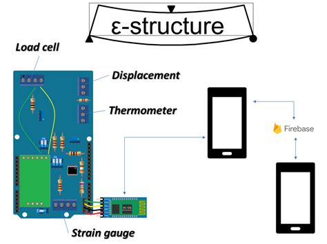 E Structure Uno Arduino Project Hub