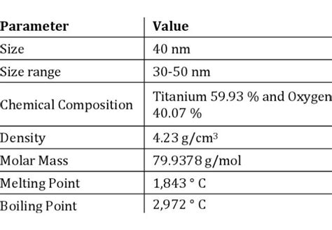 Titanium Dioxide Properties ICC
