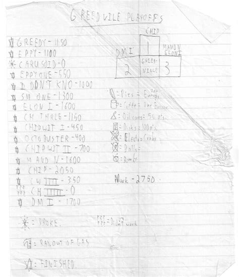 Leaderboard Game Chipwits Robot Coding Game