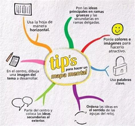 30 Hacer Mapas Mentales Faciles Background Maria