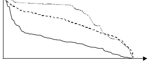 Flood Duration During The Growing Season Flood Duration Is Higher In Download Scientific