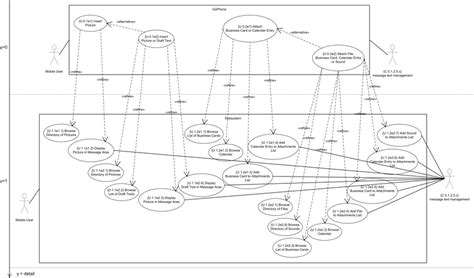 Use Case Diagram For The First Recursive Execution Of The 4srs Method Download Scientific