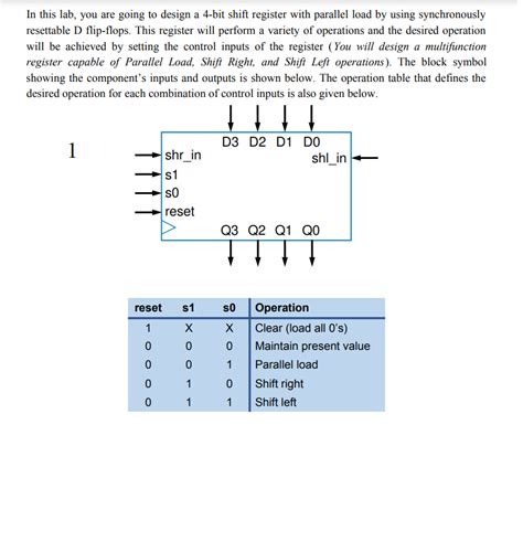 Solved In This Lab You Are Going To Design A 4 Bit Shift