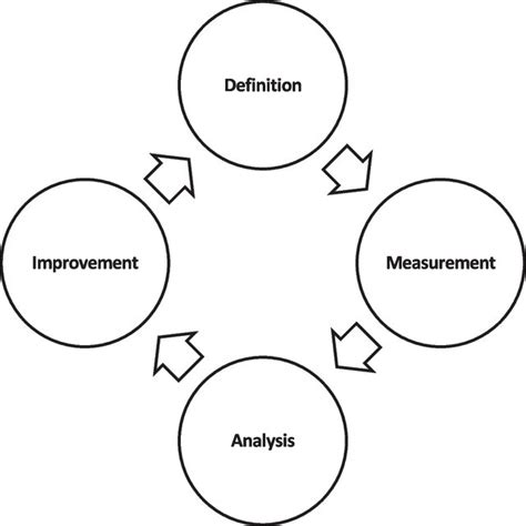 Uml Representation Of Concepts For Operationalising Ehr Data Quality Download Scientific